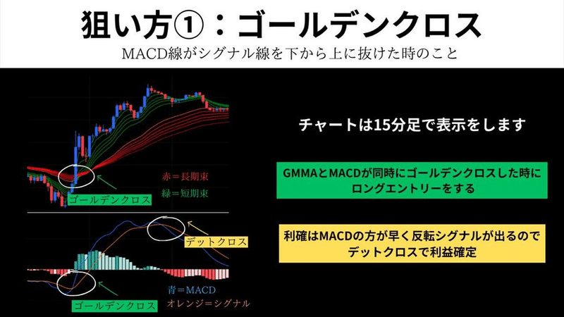 本当は教えたくない GMMA×MACDクロス手法 | こませマスターFX手法研究ラボ