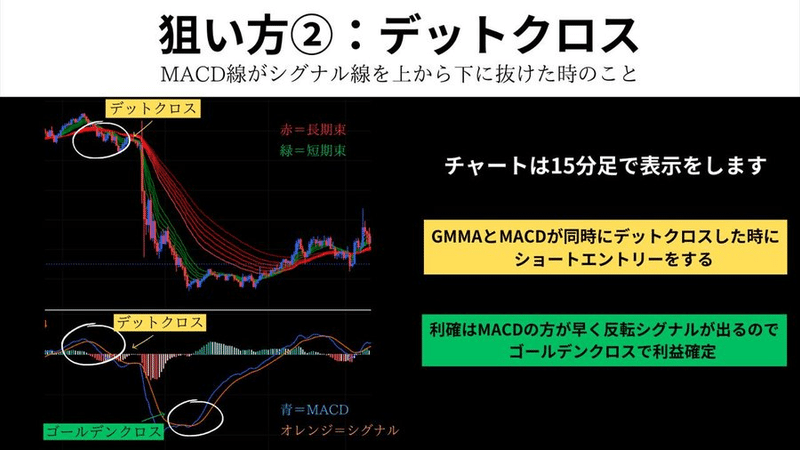 本当は教えたくない GMMA×MACDクロス手法 | こませマスターFX手法研究ラボ