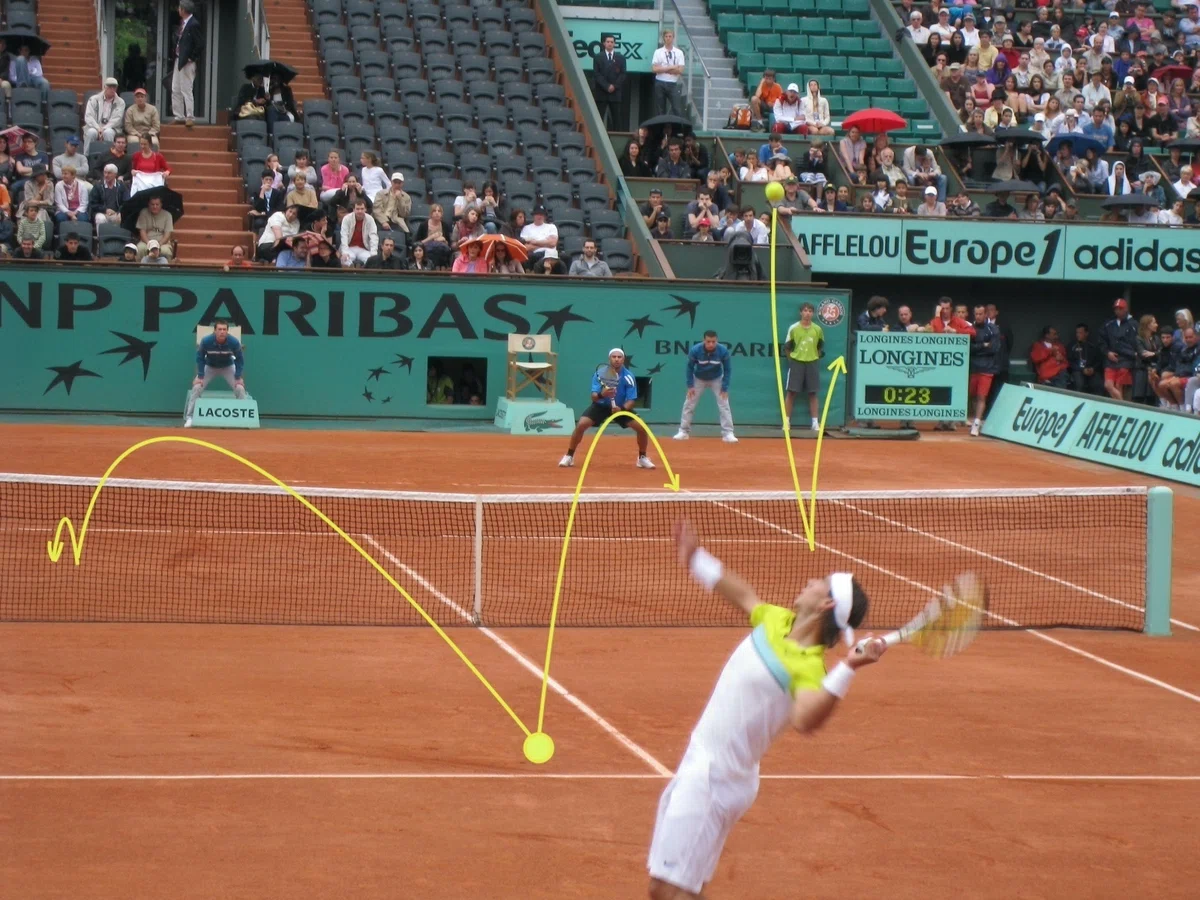 Four Key Aspects in Tennis #3: Serve and Return｜TennisSup