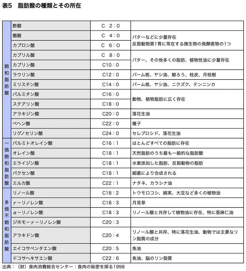 #02 セルレニン耐性酵母について｜soncho_sake