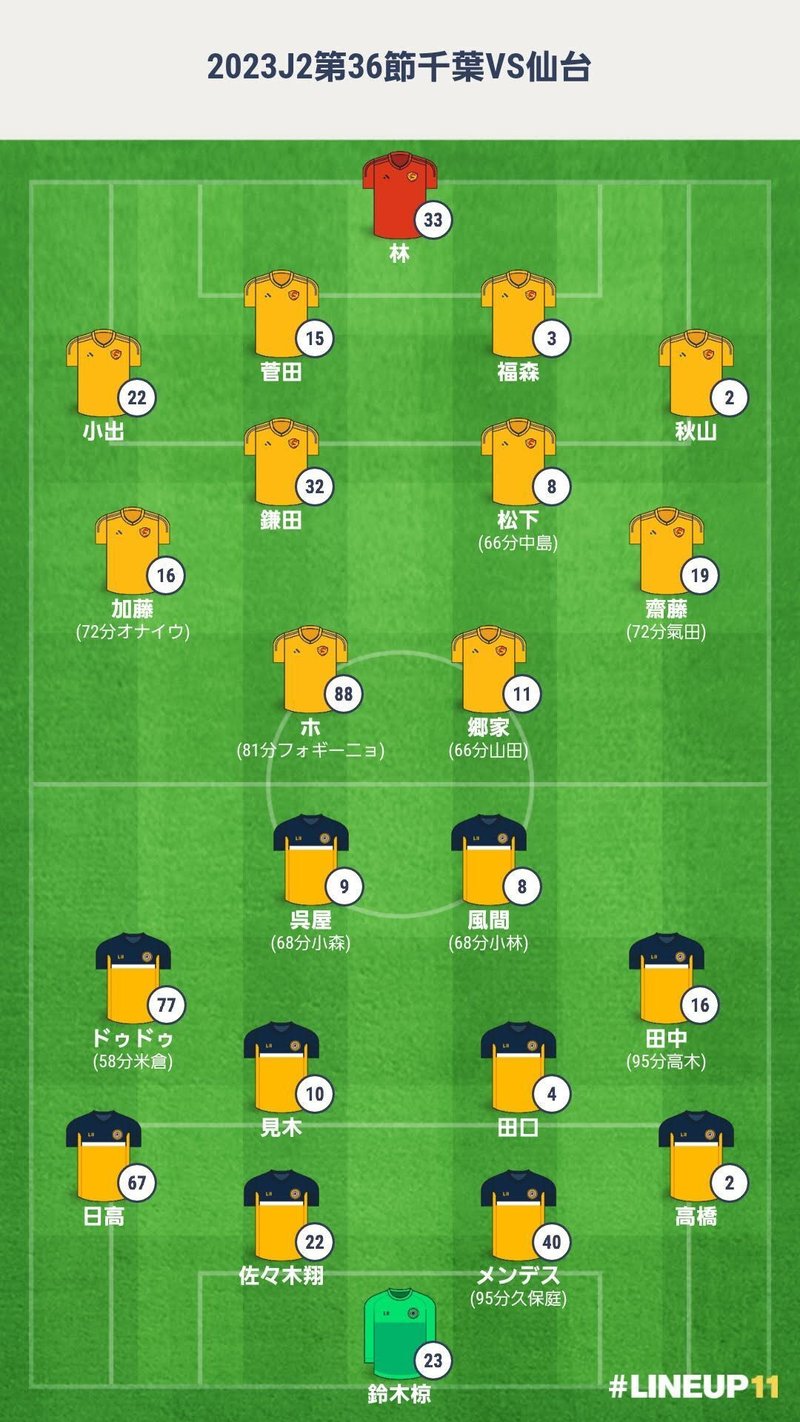 2023J2第36節 千葉VS仙台 振り返り｜まー