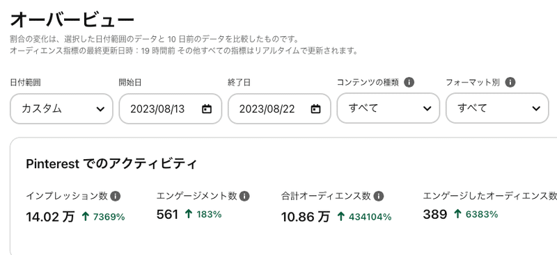 【徹底解説】10日間で10万imp！Pinterest攻略ロードマップ｜たひ｜ピンタレスト📌1ヶ月半で10万imp！最速・少労働で伸ばす💡
