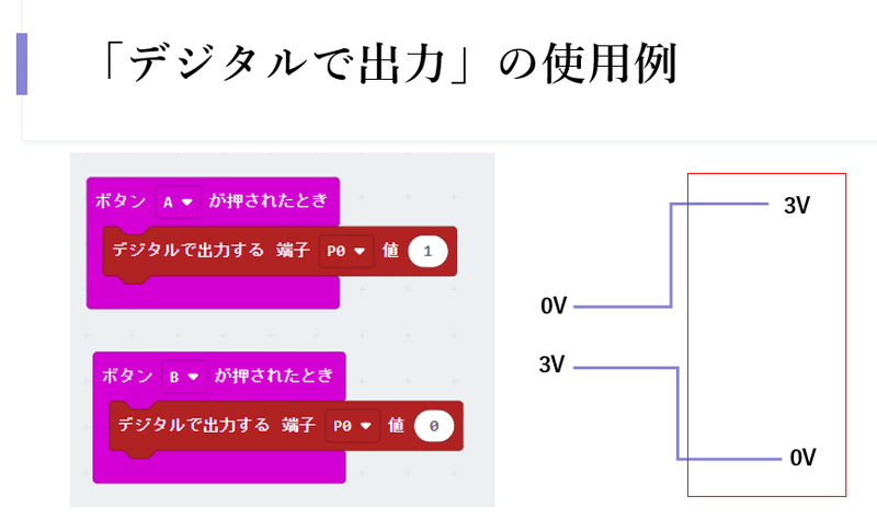 micro:bitのデジタル入出力｜rock204