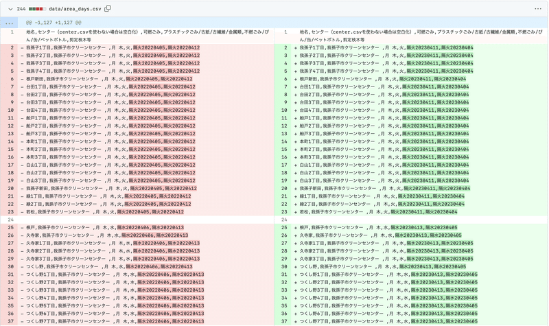 [活動報告]Code For Kashiwa もくもく会 2023/09｜Isamu KAJITANI