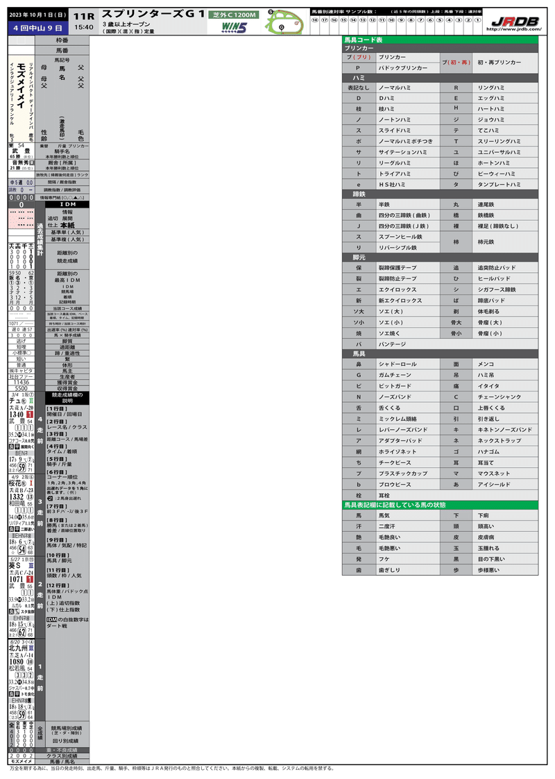 新ウェブレーシングペーパー(特別登録版)【9月30日～10月1日】｜JRDB 競馬アラカルト