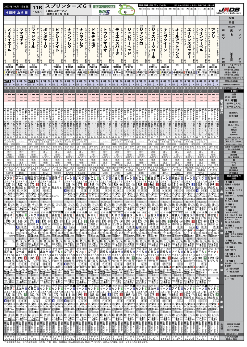 新ウェブレーシングペーパー(特別登録版)【9月30日～10月1日】｜JRDB 競馬アラカルト
