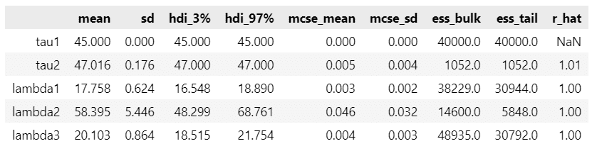 シリーズPython⑦ Pythonで体験するベイズ推論 を PyMC Ver.5 で｜ネイピア DS