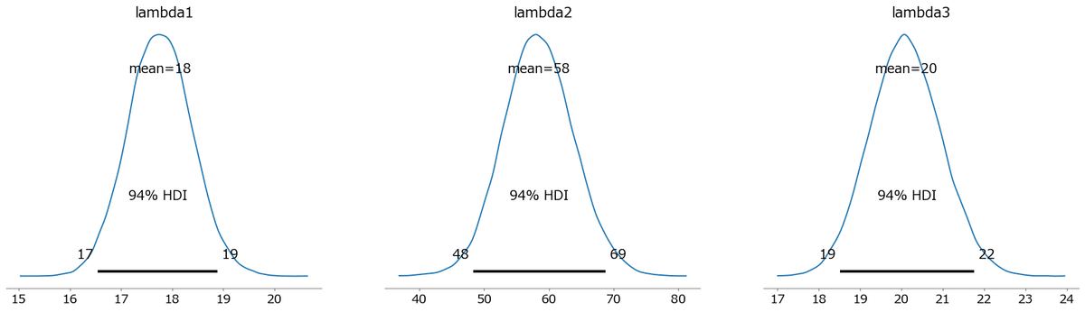 シリーズPython⑦ Pythonで体験するベイズ推論 を PyMC Ver.5 で｜ネイピア DS