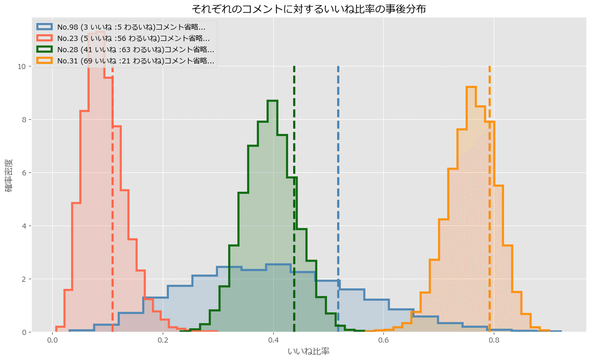 シリーズPython⑦ Pythonで体験するベイズ推論 を PyMC Ver.5 で｜ネイピア DS