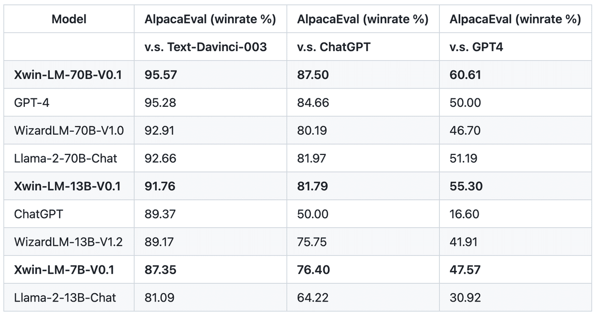 Xwin-LM, DALL·E 3, Bard, etc - Generative AI 情報共有会 #9｜Masatoshi Kurihara