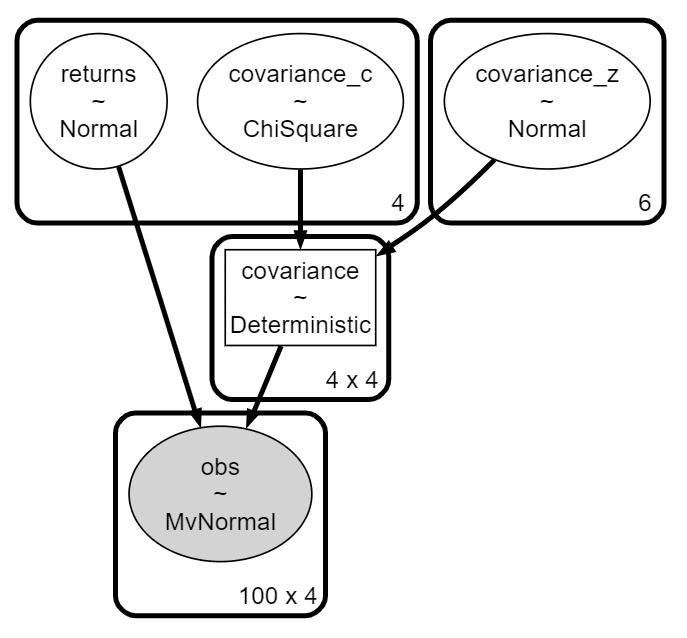 シリーズPython⑦ Pythonで体験するベイズ推論 を PyMC Ver.5 で｜ネイピア DS