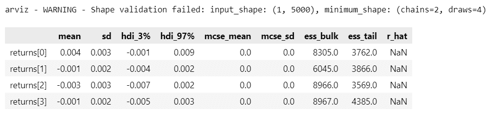 シリーズPython⑦ Pythonで体験するベイズ推論 を PyMC Ver.5 で｜ネイピア DS