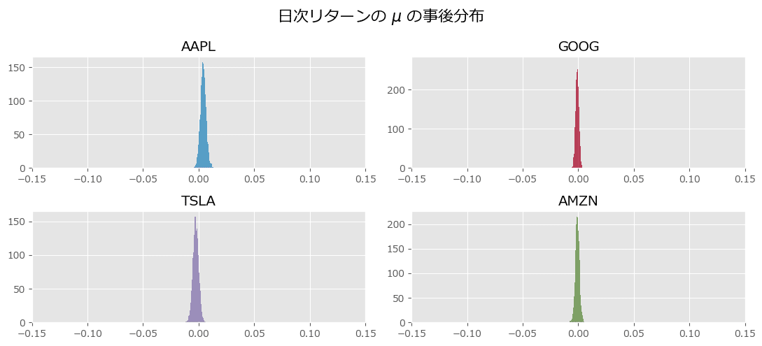 シリーズPython⑦ Pythonで体験するベイズ推論 を PyMC Ver.5 で｜ネイピア DS
