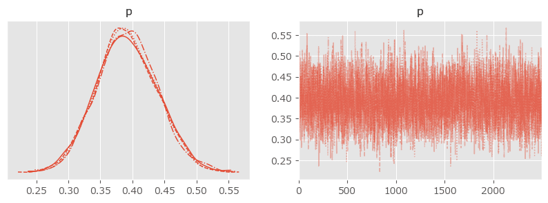 シリーズPython⑦ Pythonで体験するベイズ推論 を PyMC Ver.5 で｜ネイピア DS