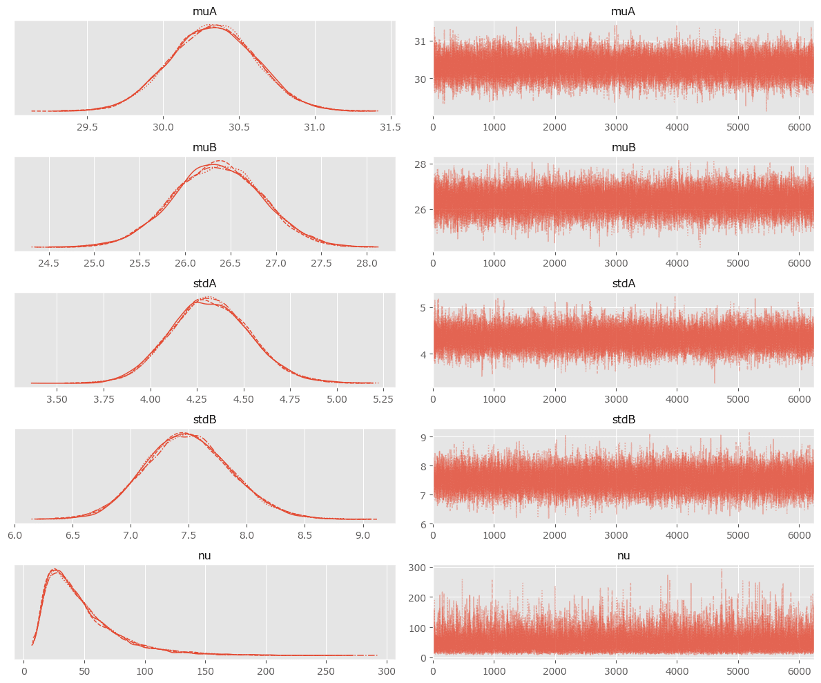 シリーズPython⑦ Pythonで体験するベイズ推論 を PyMC Ver.5 で｜ネイピア DS