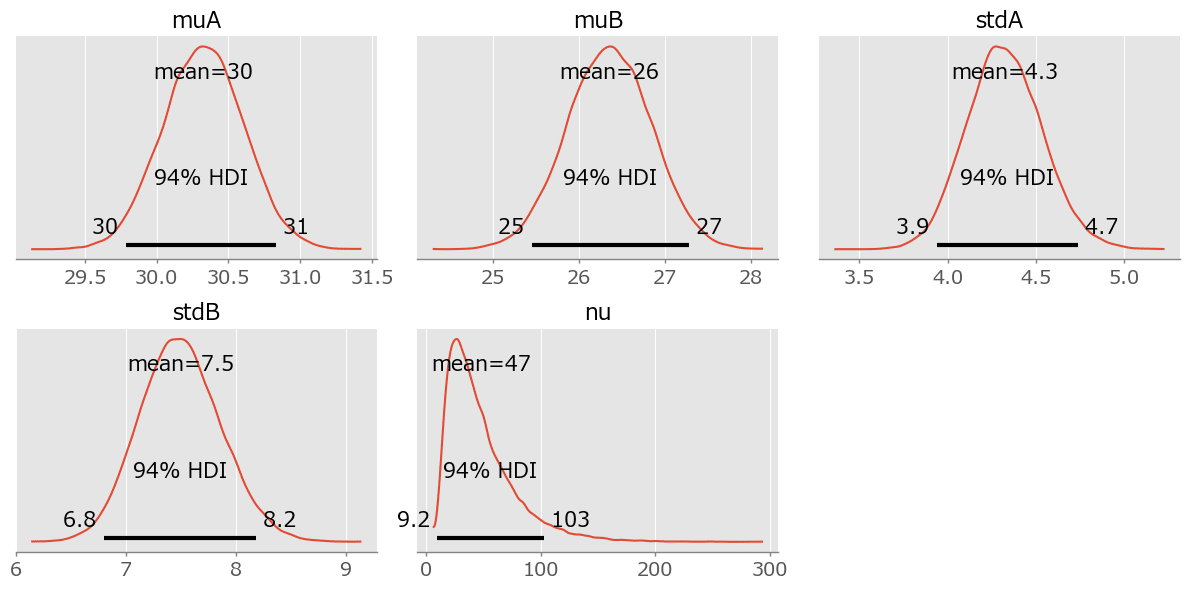シリーズPython⑦ Pythonで体験するベイズ推論 を PyMC Ver.5 で｜ネイピア DS