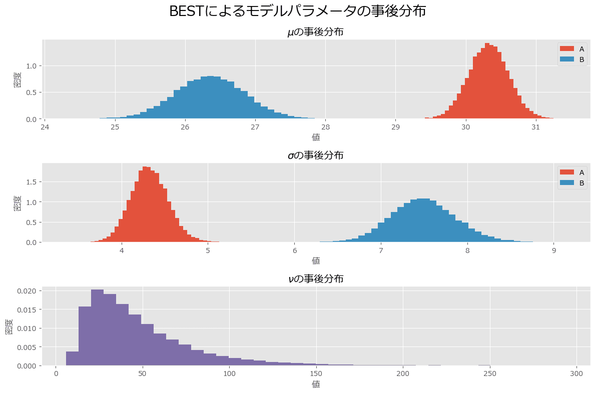シリーズPython⑦ Pythonで体験するベイズ推論 を PyMC Ver.5 で｜ネイピア DS