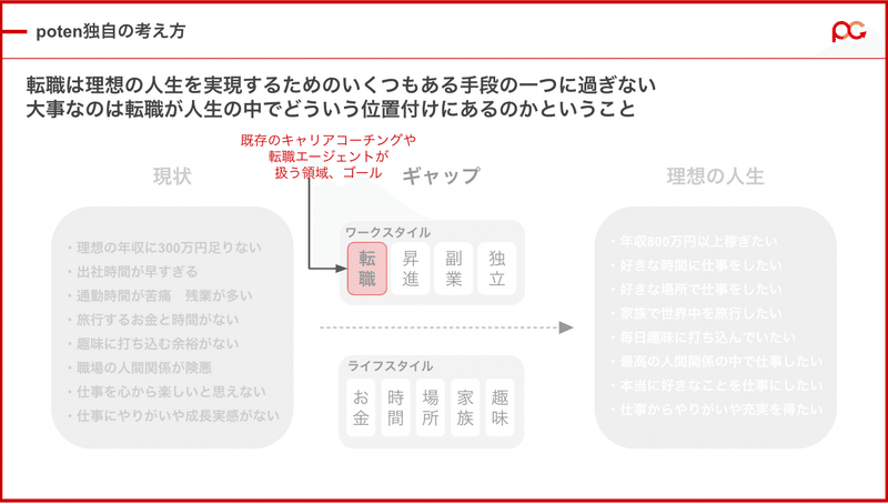 potenキャリアについて 執筆：（株）poten共同代表 千住洋平｜poten