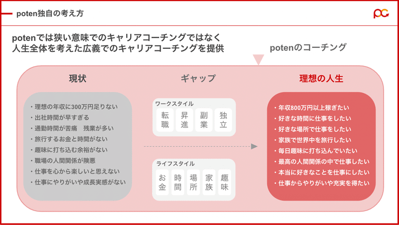 potenキャリアについて 執筆：（株）poten共同代表 千住洋平｜poten