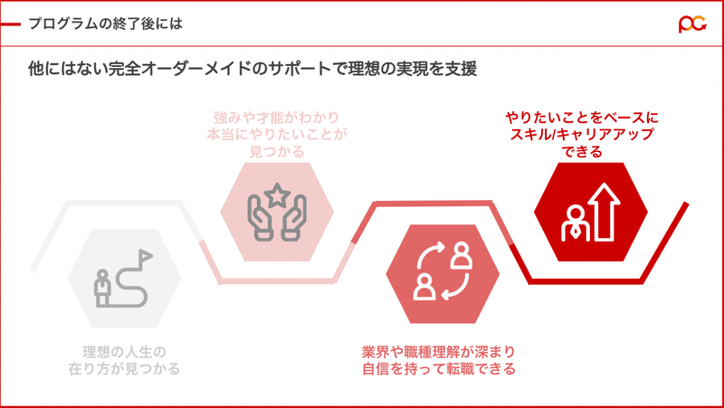 potenキャリアについて 執筆：（株）poten共同代表 千住洋平｜poten