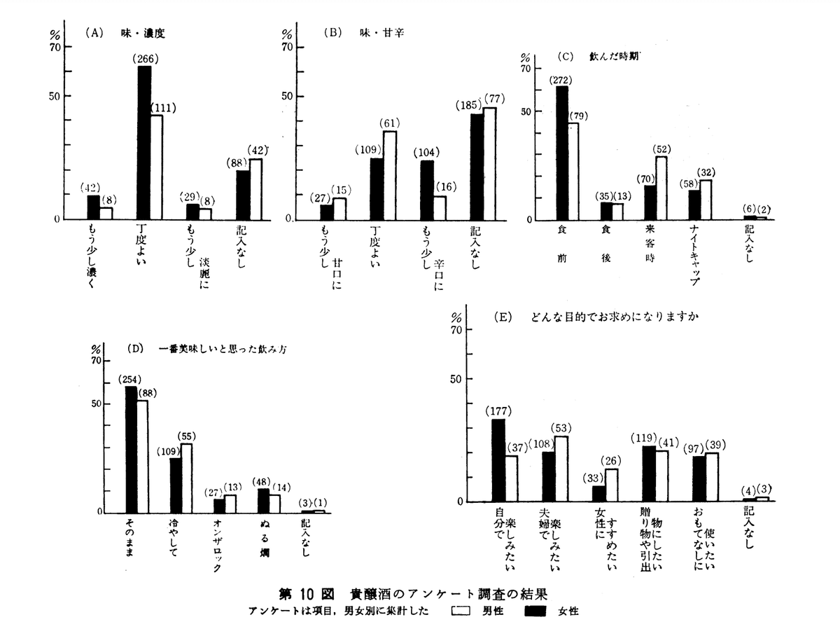 #08 貴醸酒の今後の展望について｜soncho_sake