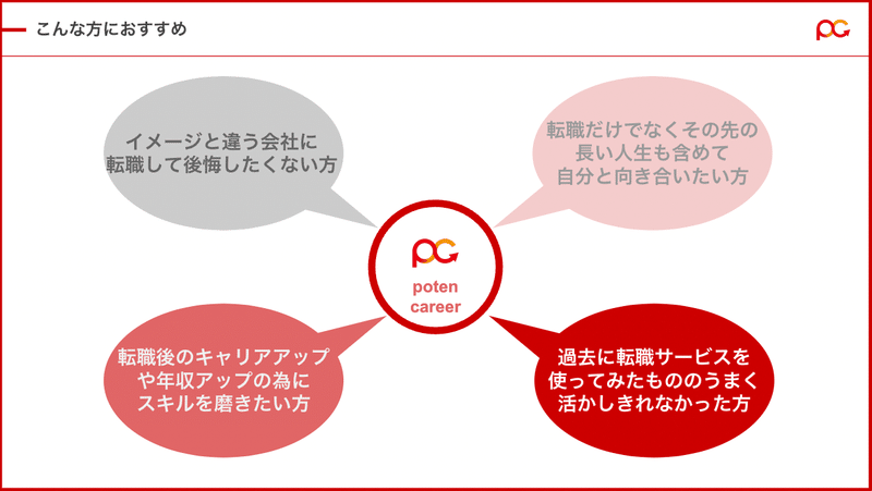 potenキャリアについて 執筆：（株）poten共同代表 千住洋平｜poten