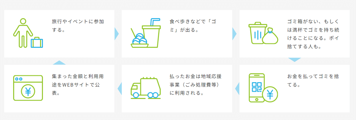 観光地のゴミ問題 解決へ！社会の難題に挑むGo!MEプロジェクト｜JTB公式note