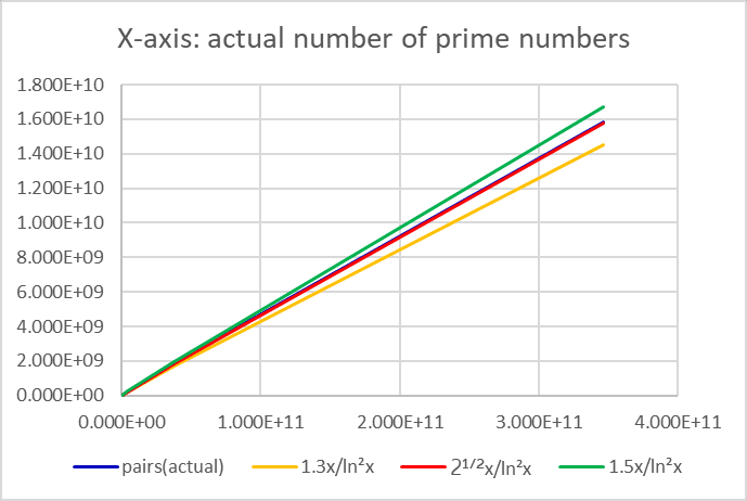 The Ratio of Prime and Composite Numbers Proves the Infinity of Twin ...