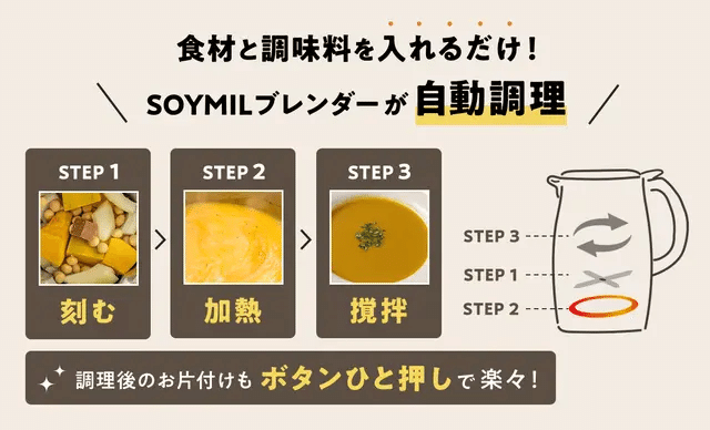 SOYMILブレンダーPLUSとは！？！？｜佐藤航平