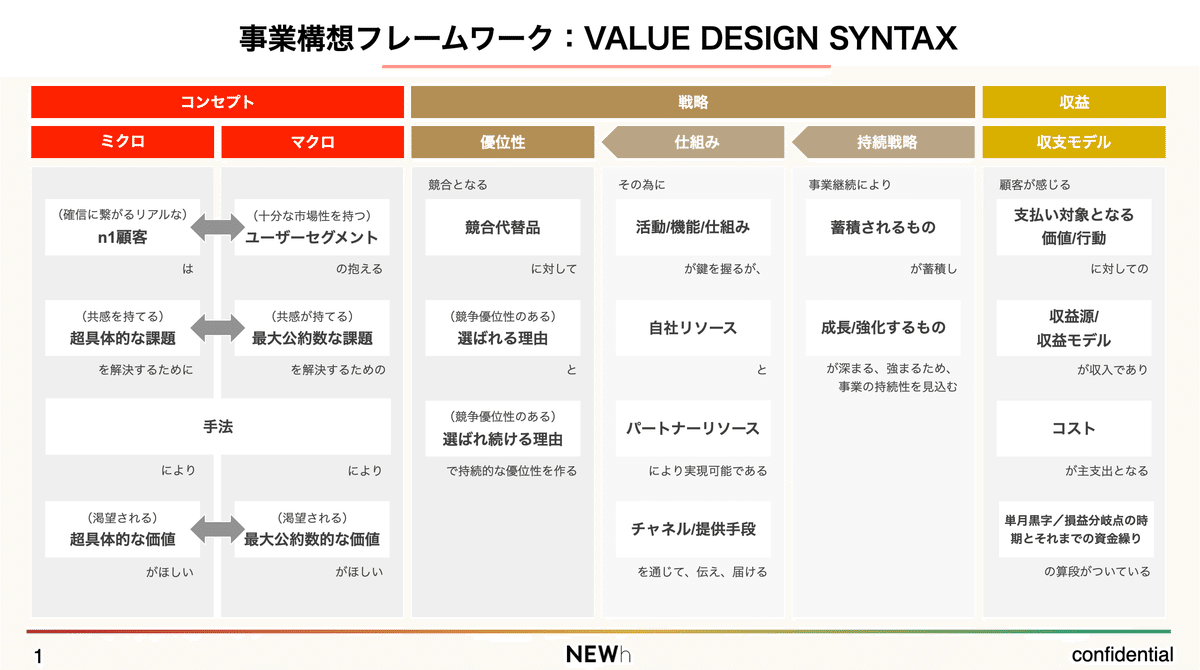 【Kuradashi】時流を捉えた価値と売り切る力を体現させる仕組みがすごい｜ほりまさひこ@NEWh