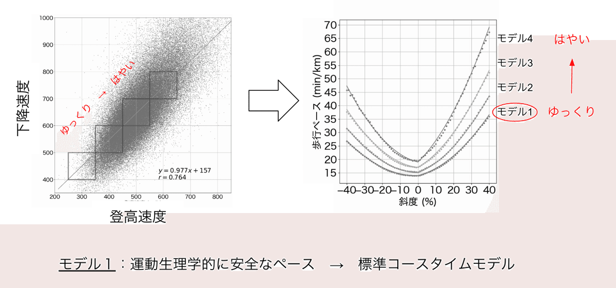 皆さんの歩いた軌跡から、コースタイムの「ものさし」を創りました｜YAMAP / ヤマップ
