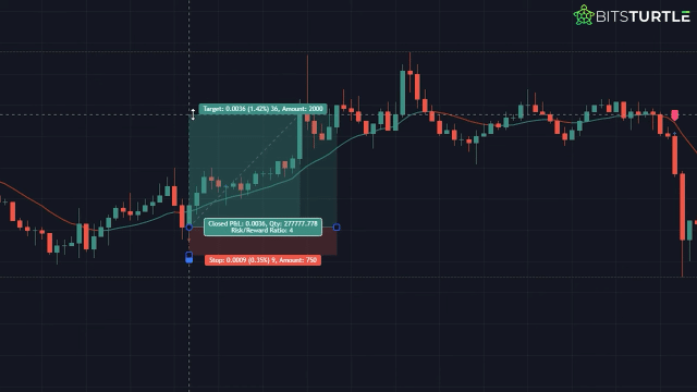 Machine Learning: Lorentzian Classification｜ケメコ