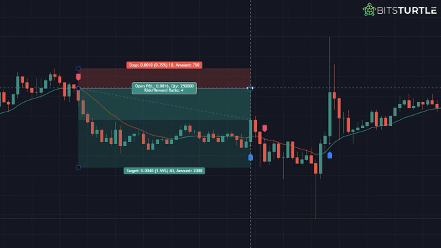 Machine Learning: Lorentzian Classification｜ケメコ