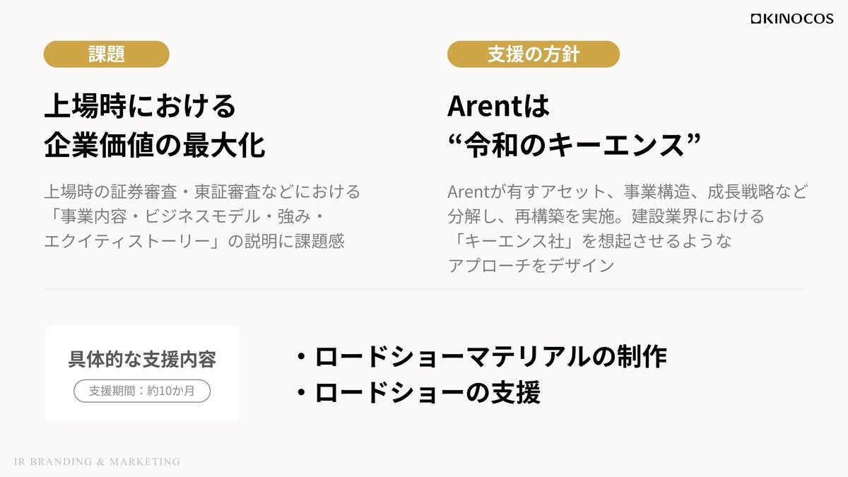 複雑なビジネスモデルをストーリーから再構築・デザイン｜株式会社Arent様｜LENZ＆Co.