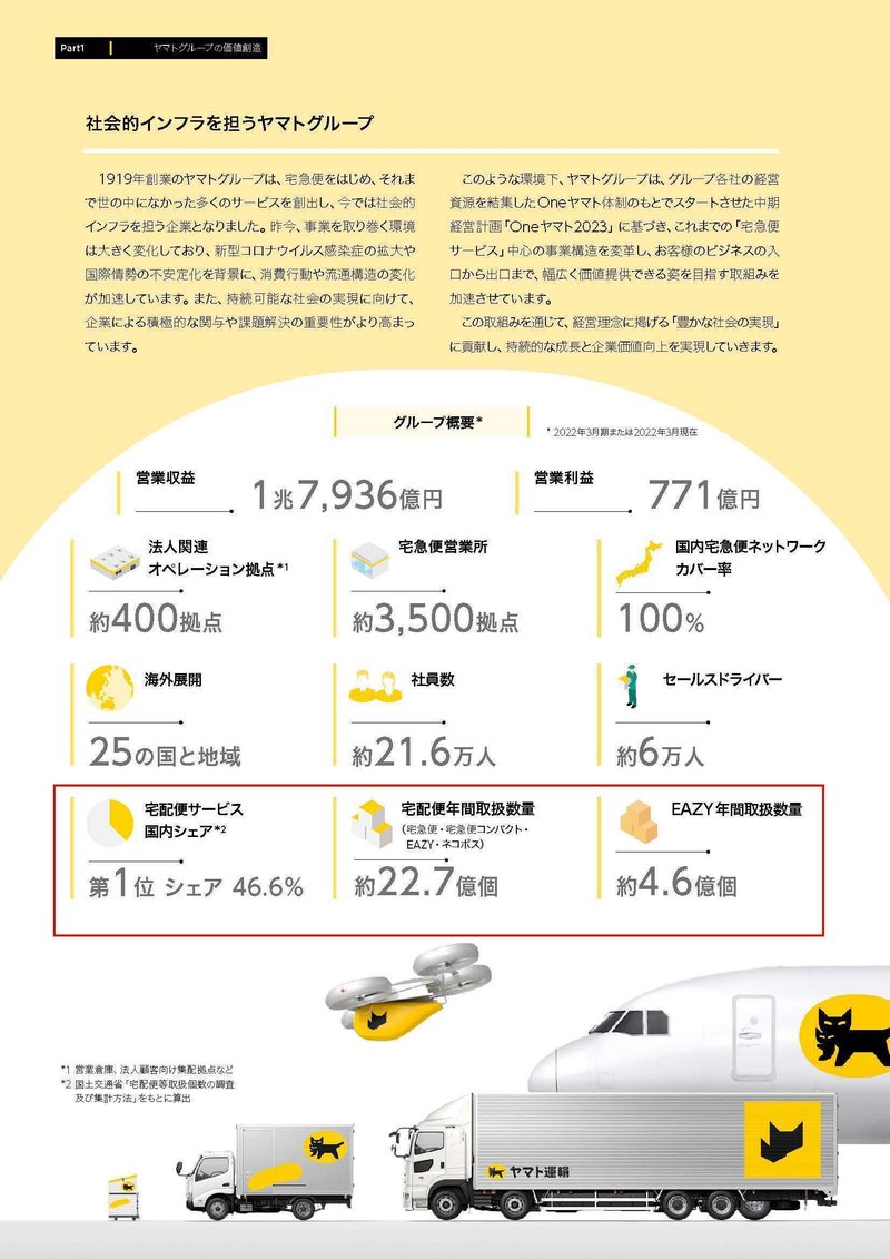 ヤマトHD(9064)2024年問題とは？宅配便企業の取り組みと現状｜妄想する決算