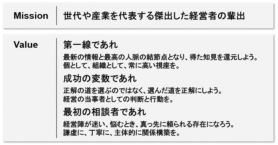 Dual Bridge Capital 1号ファンド設立に寄せて｜寺田修輔|Shusuke Terada