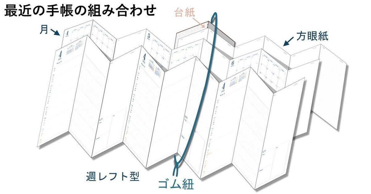 #014 内省の重要性と印刷イベントの活用｜Note3ori