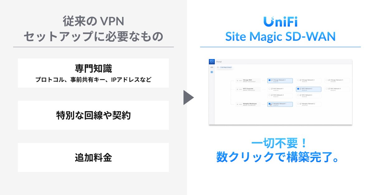 Site Magic：手軽に拠点間ネットワークを構築できる画期的なソリューション｜Ubiquiti Japan (UI Japan)