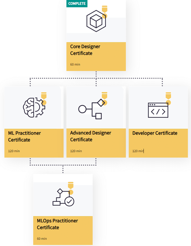 [データサイエンス]Dataiku Core Designer試験に合格した話｜🇺🇸セールスエンジニア| Pistachio