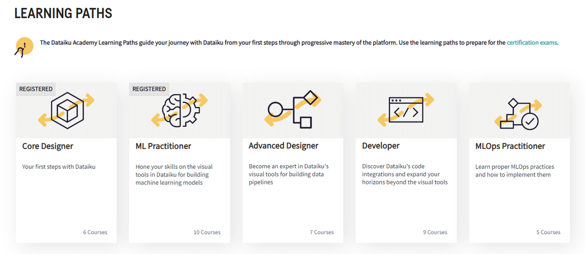 [データサイエンス]Dataiku Core Designer試験に合格した話｜🇺🇸セールスエンジニア| Pistachio