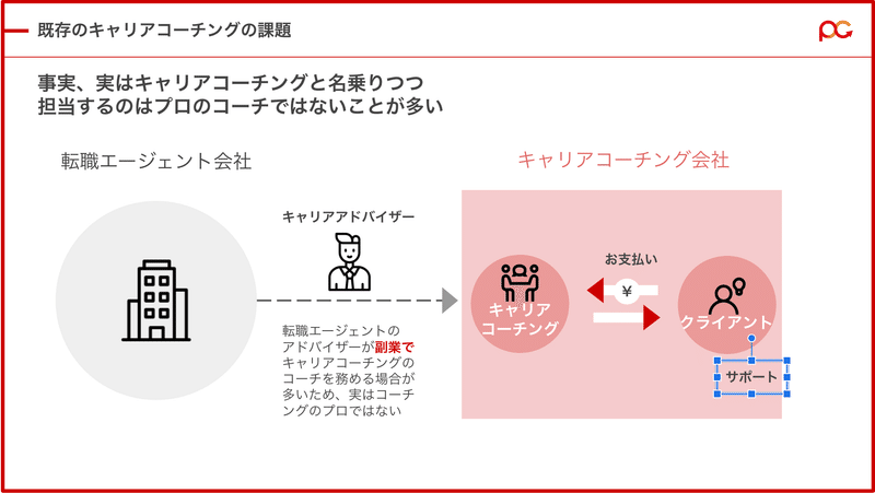 potenキャリアについて 執筆：（株）poten共同代表 千住洋平｜poten
