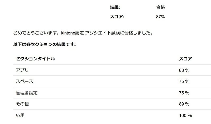 kintone認定アソシエイト受験記｜fuku_inu