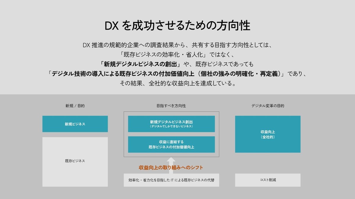 バリューアップDXこそが真のDX。自社のコア技術はSaaS化しよう。｜株式会社 Arent