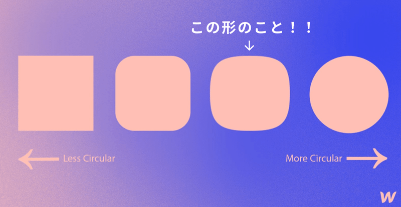 四角でも丸でもない形！Squircleを取り入れたUI考察｜tomoyo