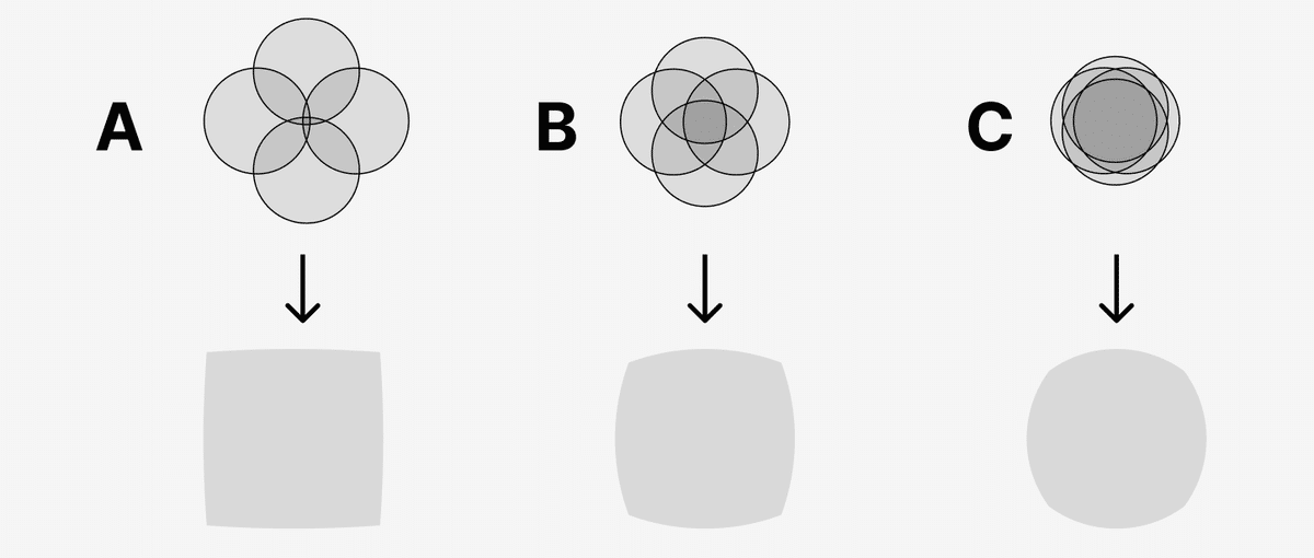 四角でも丸でもない形！Squircleを取り入れたUI考察｜tomoyo
