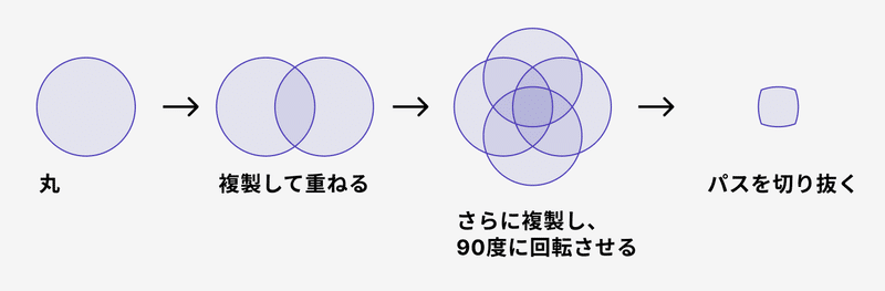四角でも丸でもない形！Squircleを取り入れたUI考察｜tomoyo