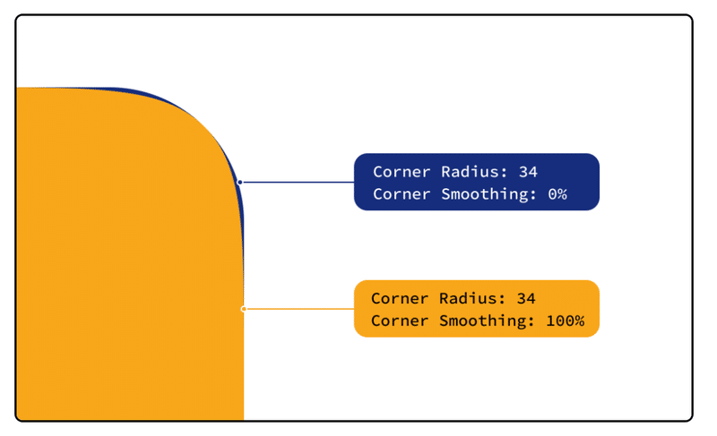 四角でも丸でもない形！Squircleを取り入れたUI考察｜tomoyo
