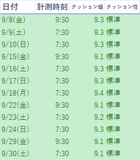 【シリウスS】9/30(土) 阪神競馬場 切り抜きDATA(展開注目データ＆好調馬チェック)｜JRDB 競馬アラカルト