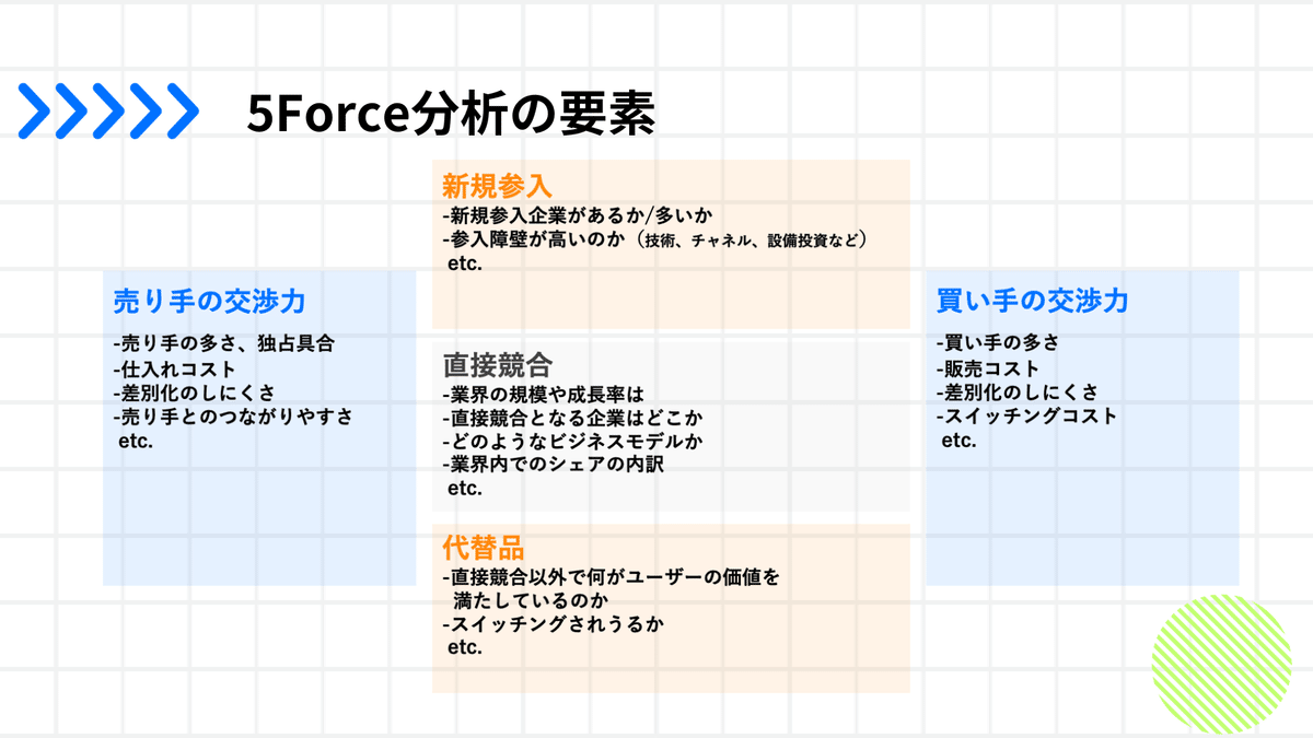ChatGPTプロンプト for 5Force分析｜PROMPT FOR PLANNER