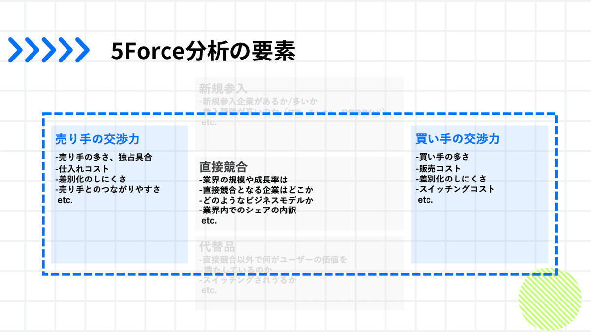 ChatGPTプロンプト for 5Force分析｜PROMPT FOR PLANNER